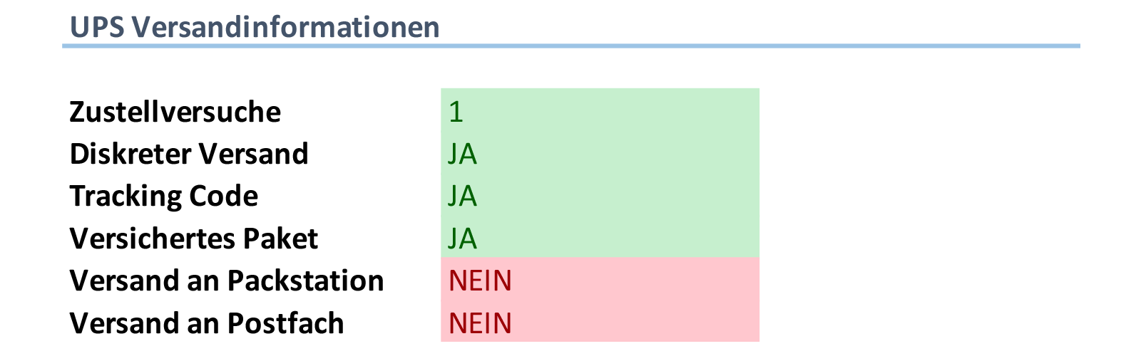 Lieferung und Versand